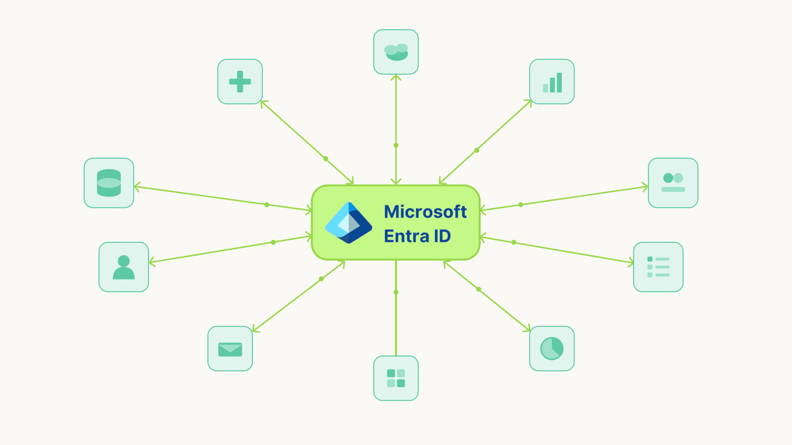 How to Extend Entra Provisioning to Apps Without SCIM or API – From The ...